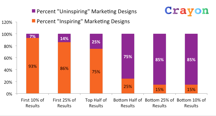 We Like Humans, But We LOVE Code (Machine Learning Case Study)